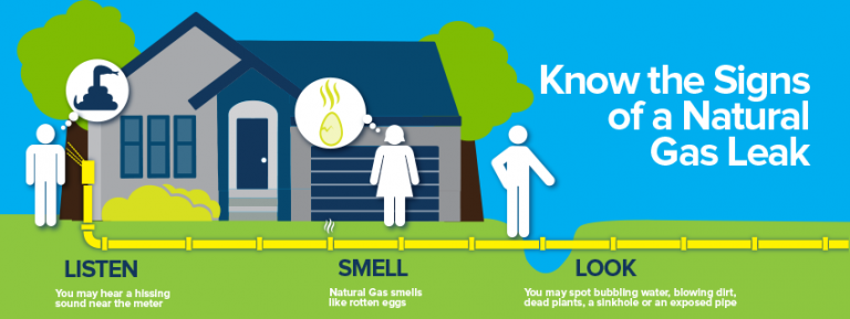 Safety Inspections | York County Natural Gas Authority